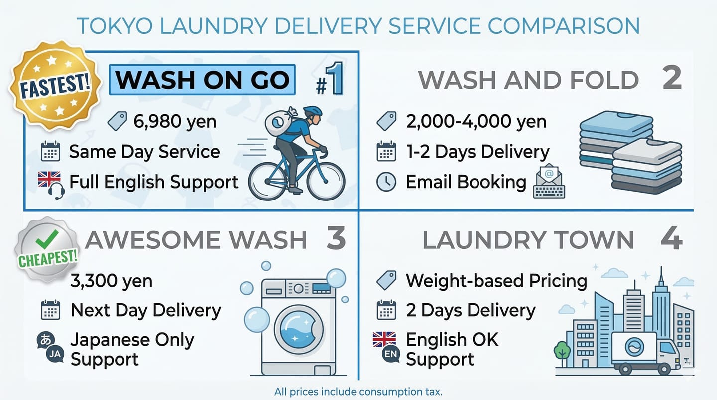 Laundry Pickup and Delivery in Tokyo: Prices and Options Compared (2026)